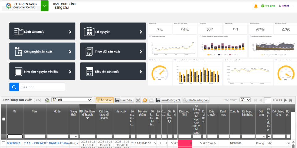 ERP & MES: Tối ưu hóa toàn bộ chuỗi sản xuất – Từ lập kế hoạch đến vận hành tại Xưởng